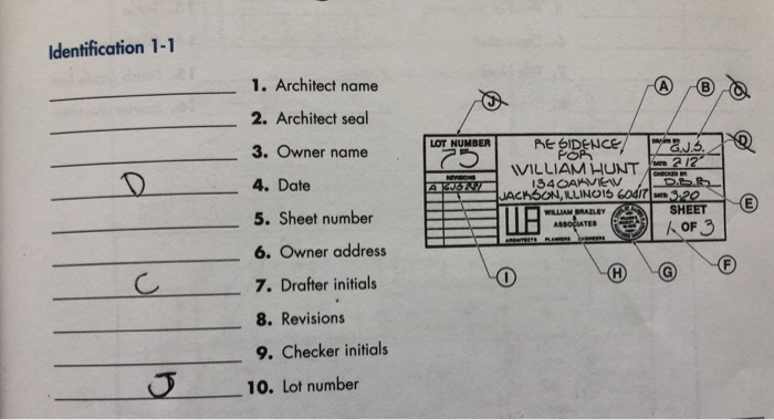 Solved Identification 1-1 1. Architect B A name 2. Architect | Chegg.com