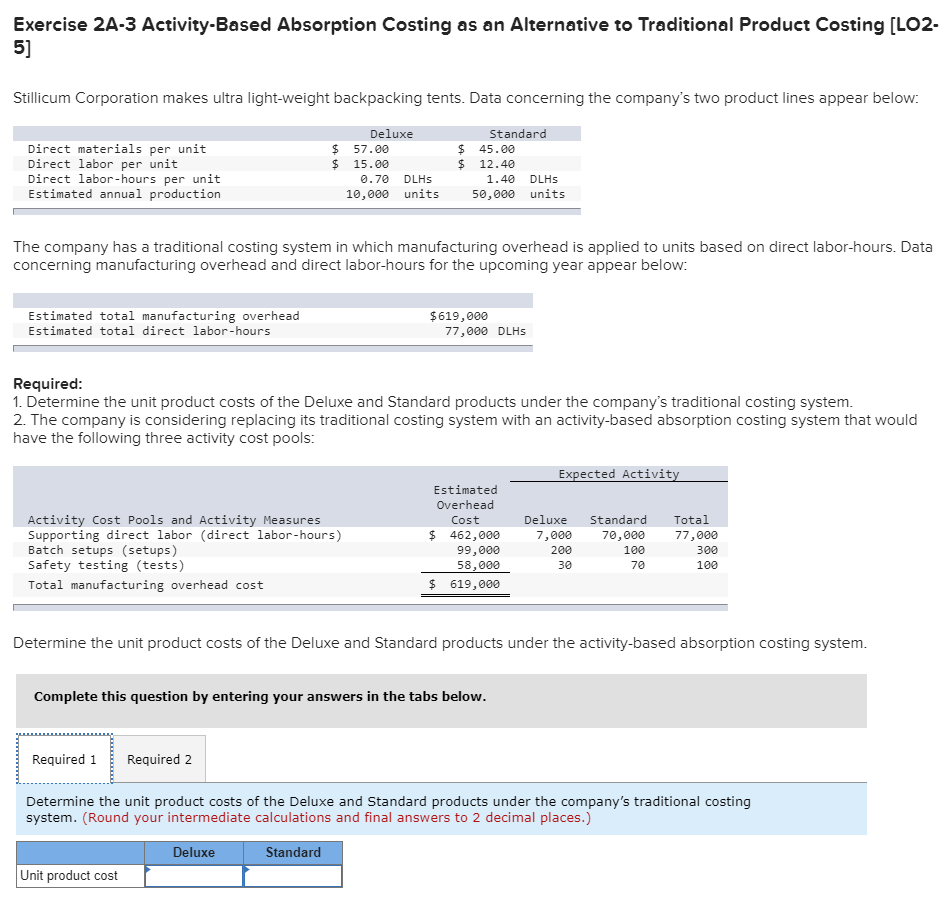 Solved Exercise 2A-3 Activity-Based Absorption Costing as an | Chegg.com