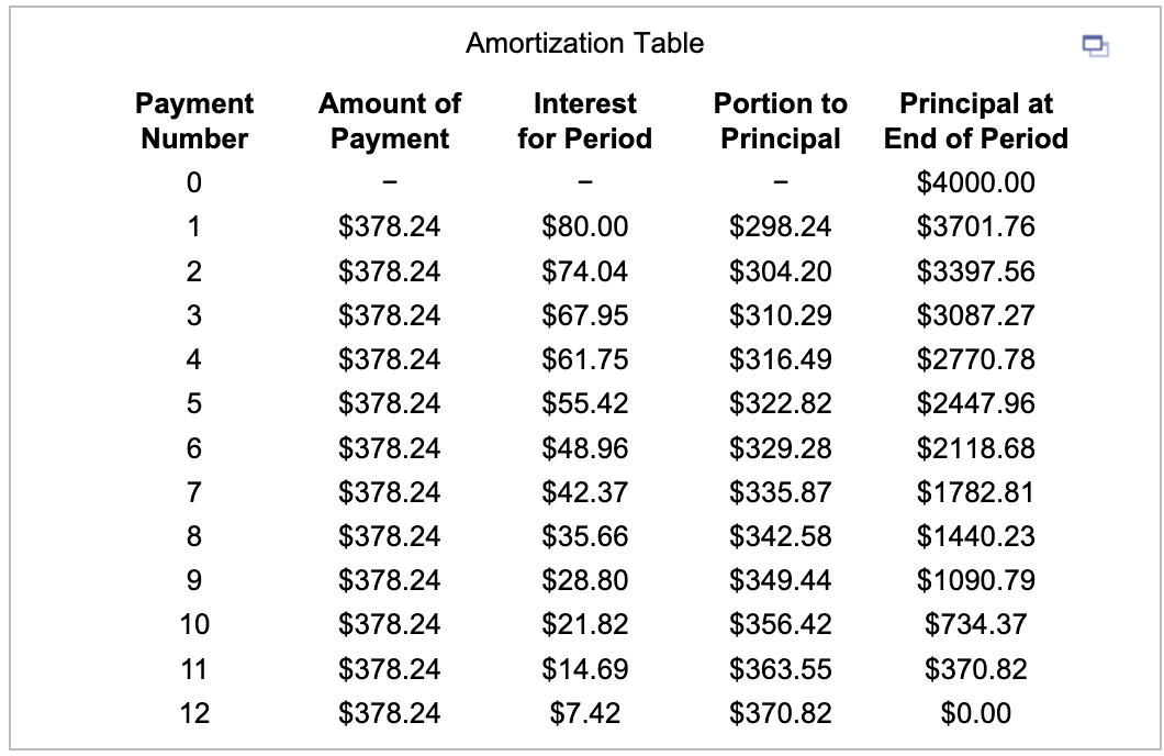 Solved Find the amount necessary to fund the given | Chegg.com