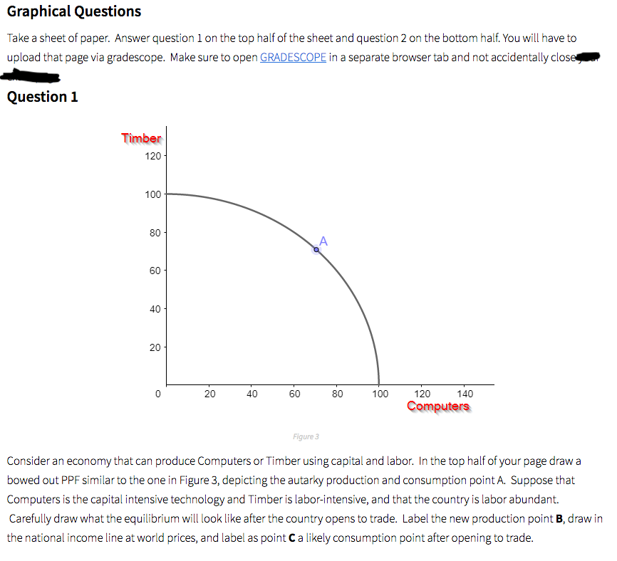 Solved Graphical Questions Take a sheet of paper. Answer | Chegg.com