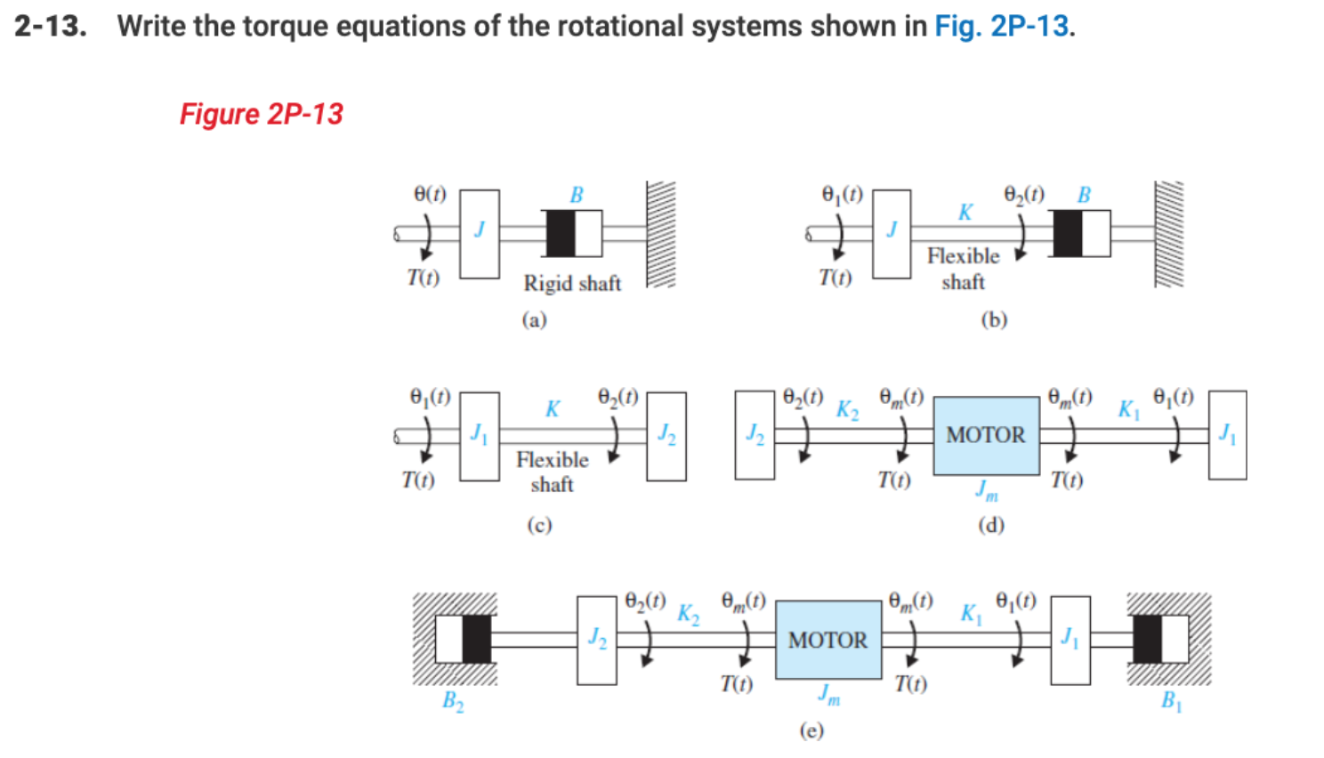 Solved -13. Write the torque equations of the rotational | Chegg.com