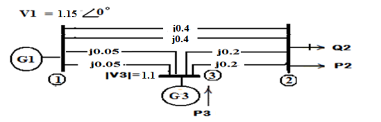 Solved The one-line diagram of a simple three-bus power | Chegg.com
