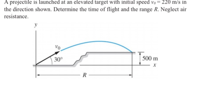 Solved A projectile is launched at an elevated target with | Chegg.com