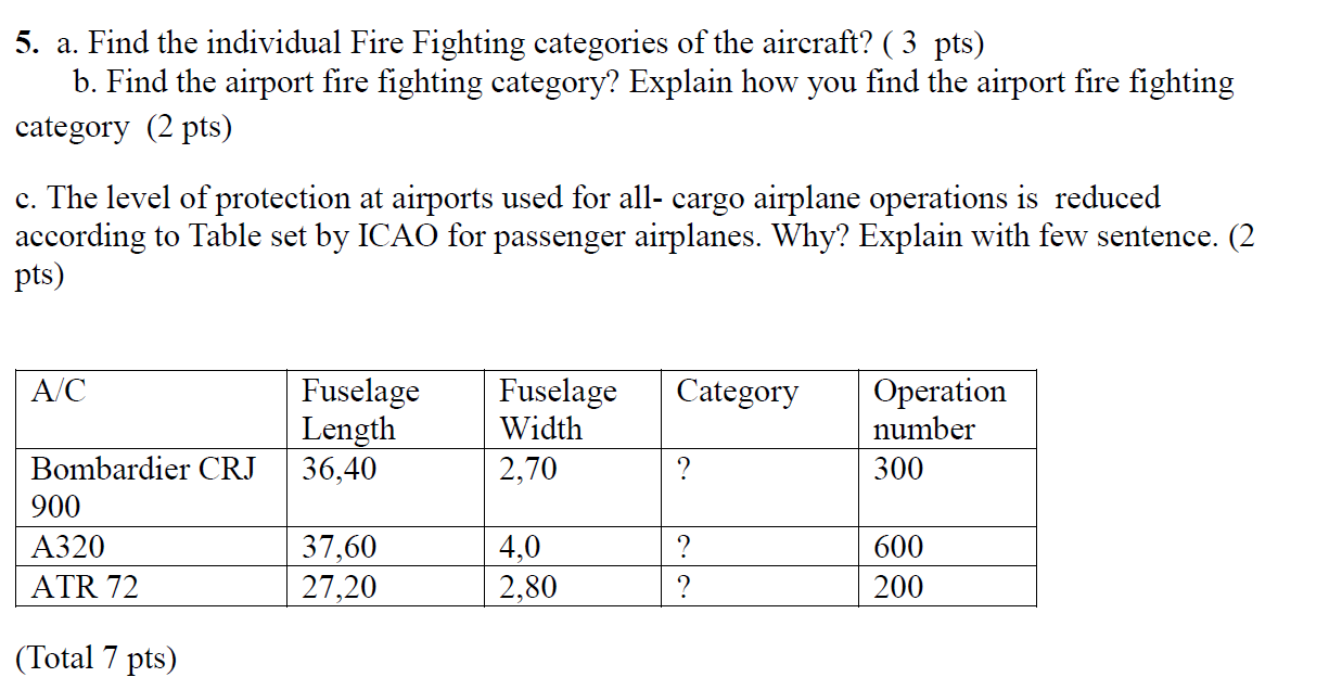 Solved 5. a. Find the individual Fire Fighting categories of | Chegg.com