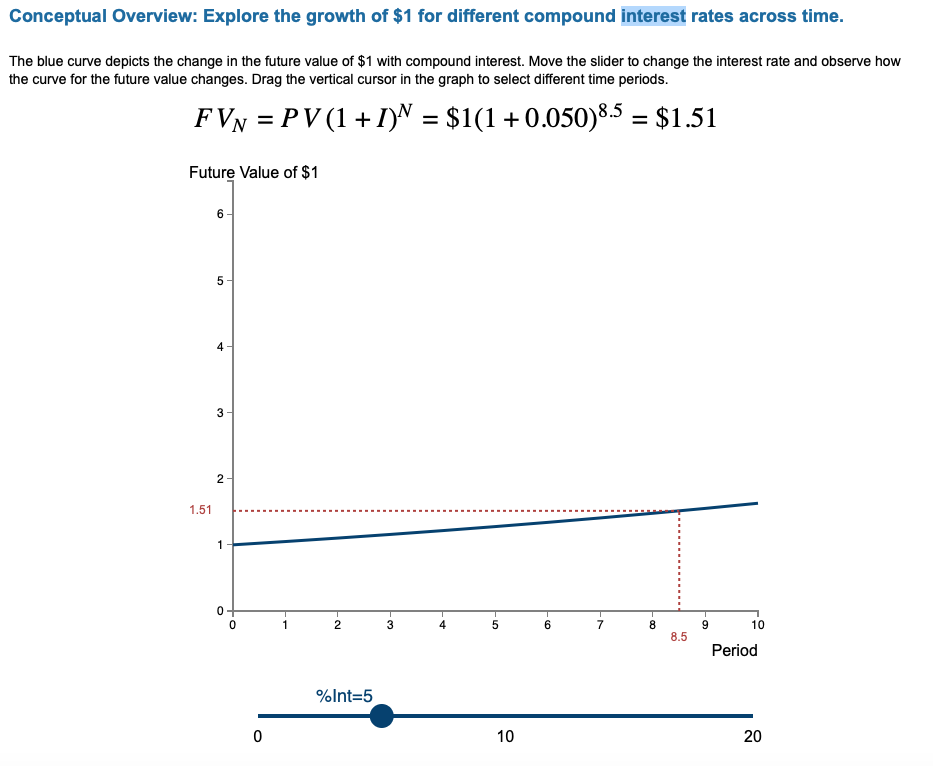 Solved Conceptual Overview: Explore the growth of $1 for | Chegg.com