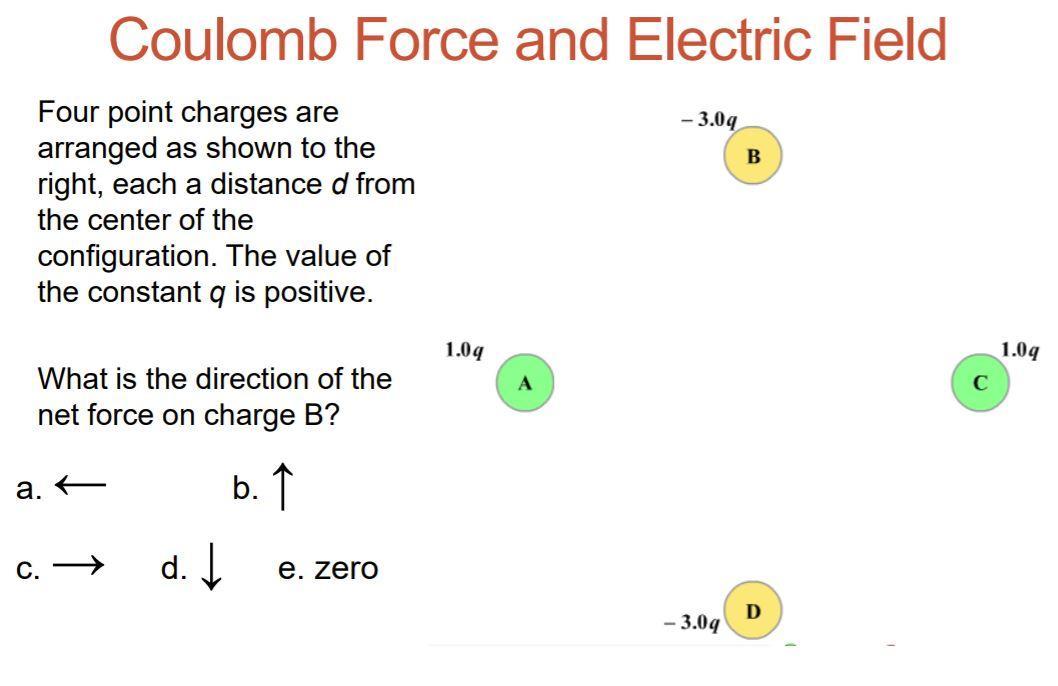 Solved What is the direction of the net force on charge C? | Chegg.com