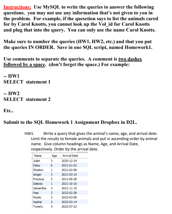 Instructions: Use MySQL to write the queries to | Chegg.com
