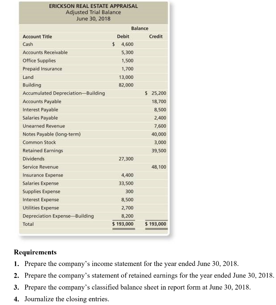 Solved Prepare financial statements including a classified | Chegg.com