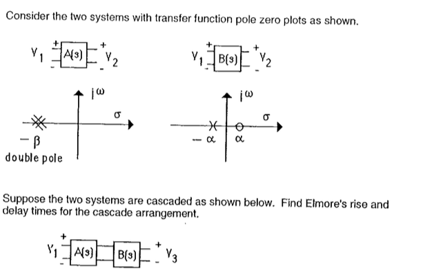 Solved Consider the two systems with transfer function pole | Chegg.com