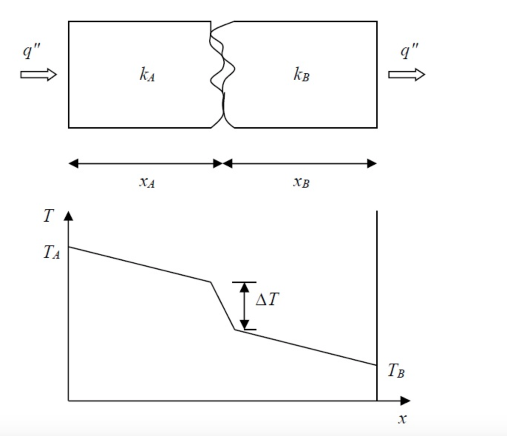 Solved Two bars are in contact. All sides of the bars are | Chegg.com