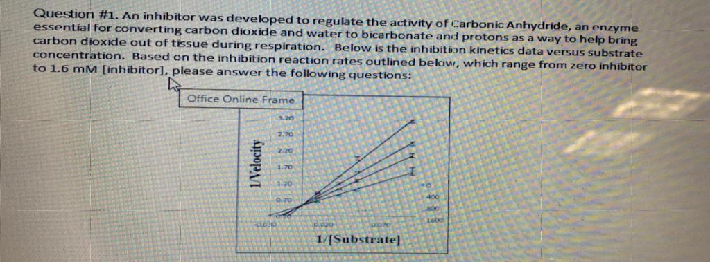 Solved Question \#1. An inhibitor was developed to regulate | Chegg.com