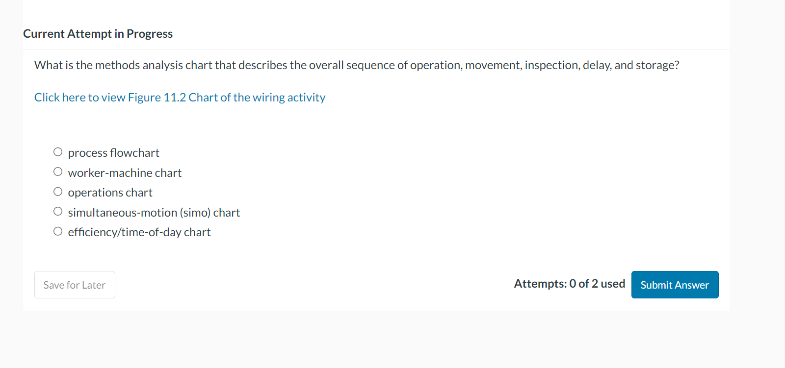 Solved What is the methods analysis chart that describes the | Chegg.com