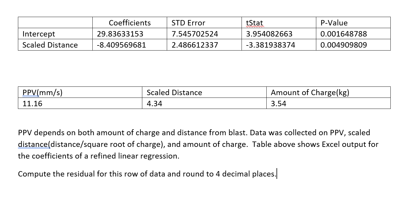 Intercept Scaled Distance Coefficients 29.83633153 | Chegg.com