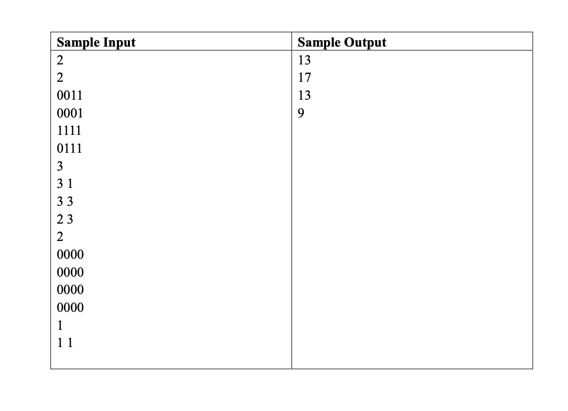 Solved Coding Language C Use Data Structure Don T Copy