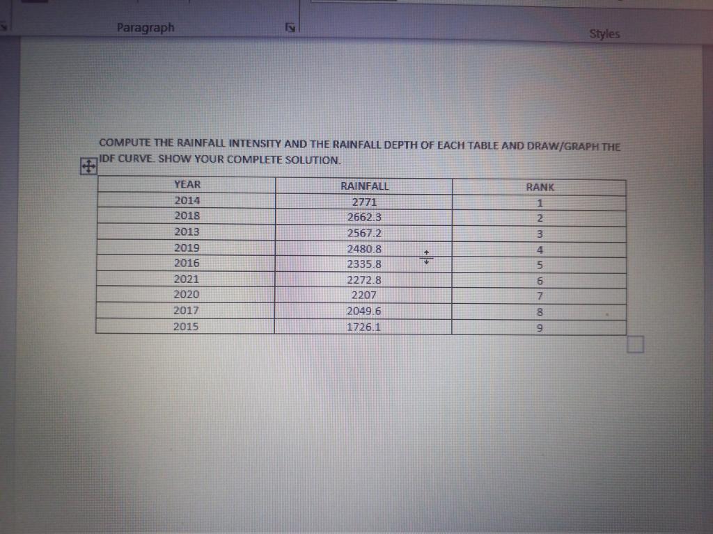 Solved Paragraph Styles COMPUTE THE RAINFALL INTENSITY AND | Chegg.com