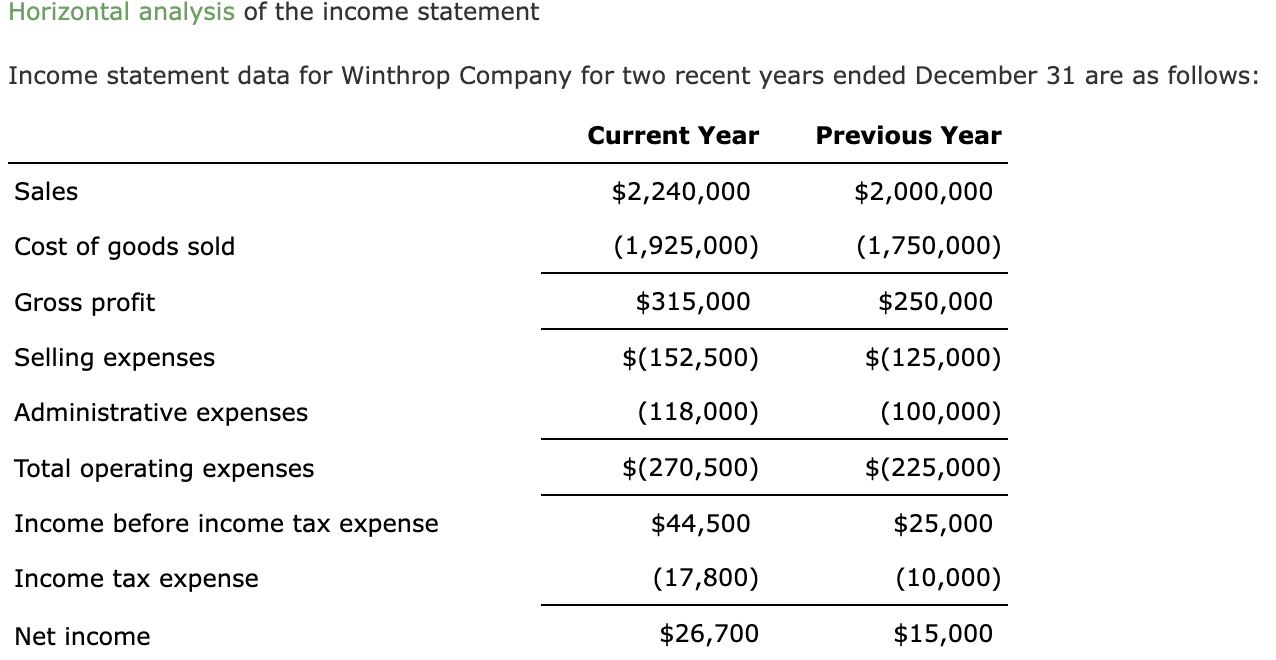 Solved Horizontal analysis of the income statement Income | Chegg.com