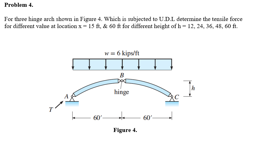 Solved Problem 4. For three hinge arch shown in Figure 4. | Chegg.com