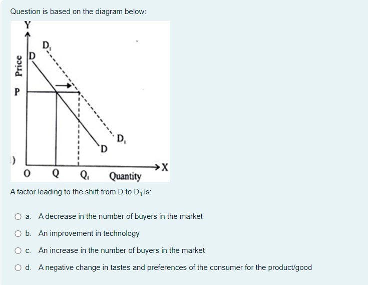 Solved Question is based on the diagram below: A factor | Chegg.com