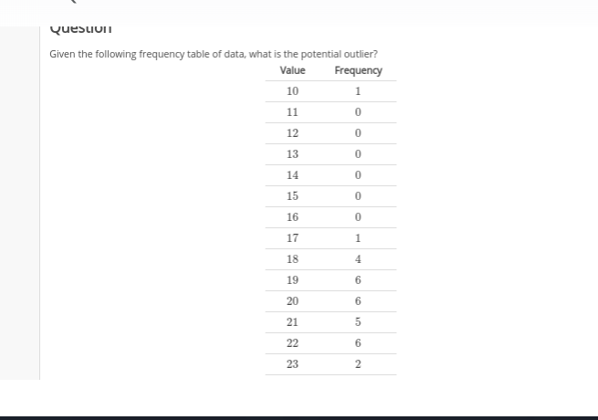 Solved uesuUI Given the following frequency table of data, | Chegg.com