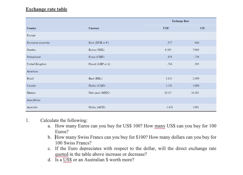 Solved Exchange rate table 1. Calculate the following: a. | Chegg.com
