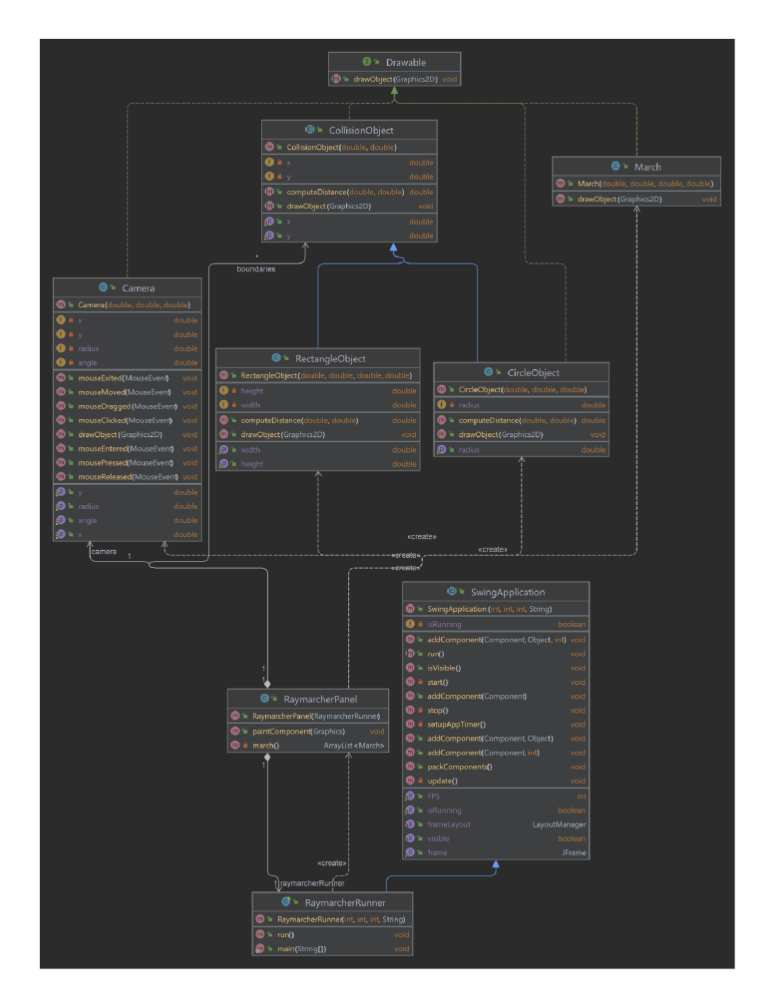 Summary The gist of this assignment document's | Chegg.com