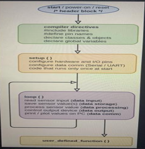 Please provide me with an Analog Output device test | Chegg.com