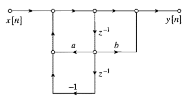 Solved Consider the signal flow graph shown below. Suppose | Chegg.com