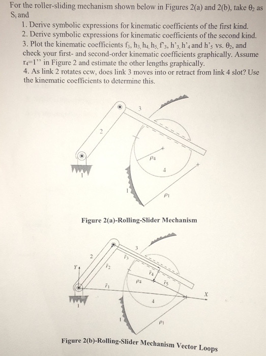Solved For the roller-sliding mechanism shown below in | Chegg.com