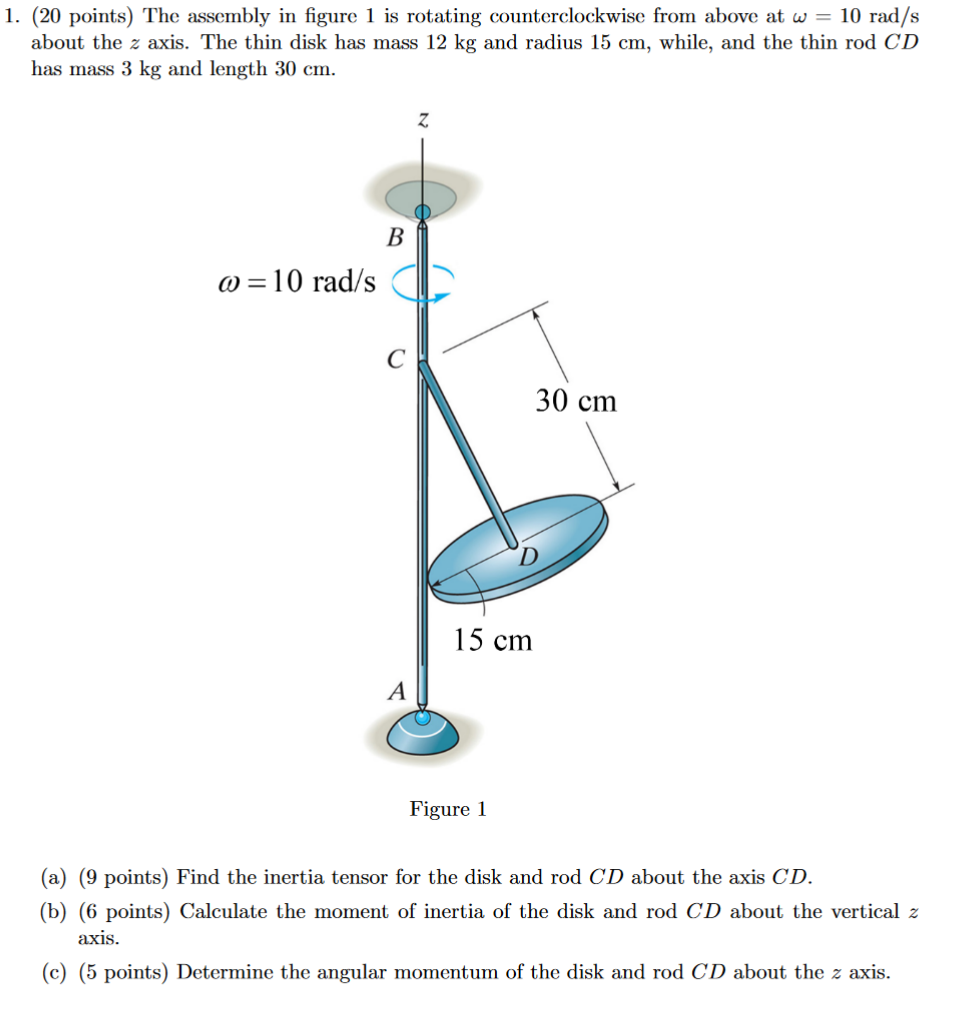 Solved (20 points) The assembly in figure 1 is rotating | Chegg.com