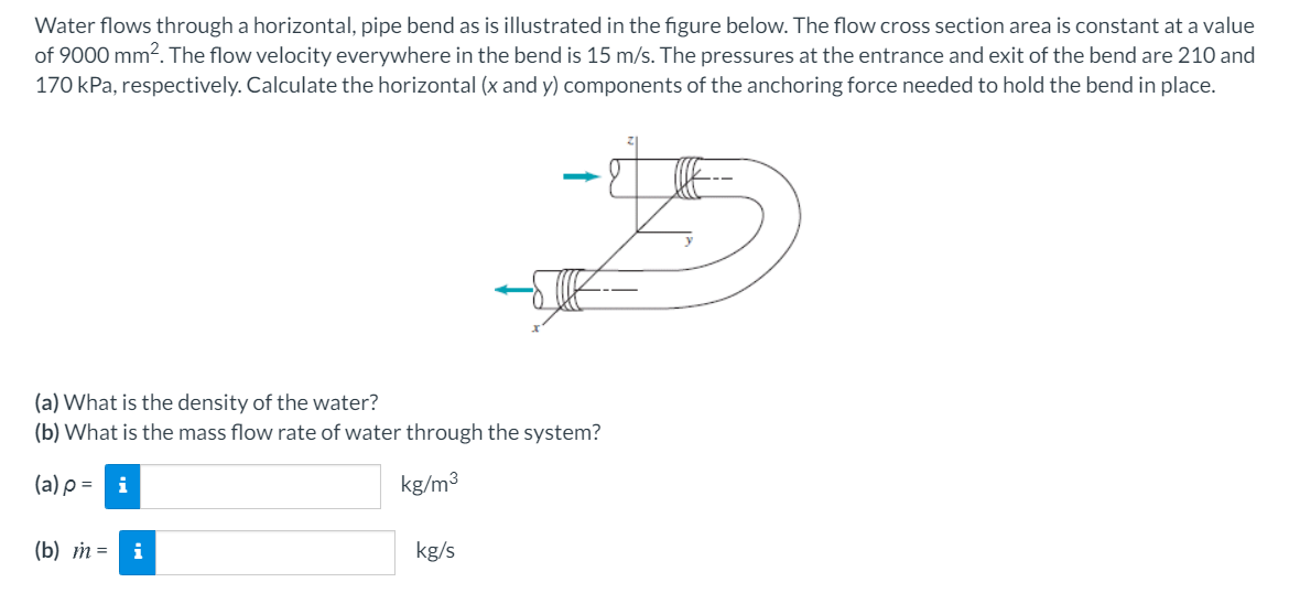 Solved Water flows through a horizontal, pipe bend as is | Chegg.com
