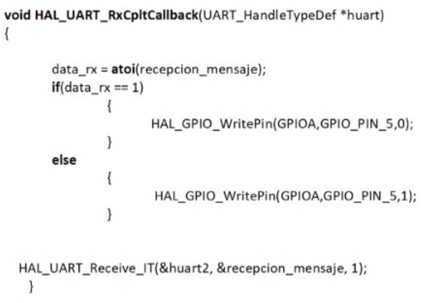 Solved Explain What The Following Interrupt Does And What 