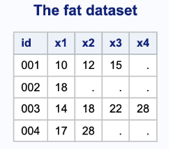 Solved in SAS, use an array to transpose the thin data set | Chegg.com