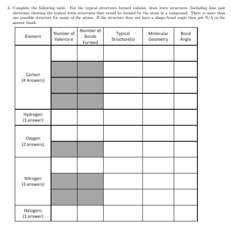 Solved 2. Complete the following table. For the typical | Chegg.com