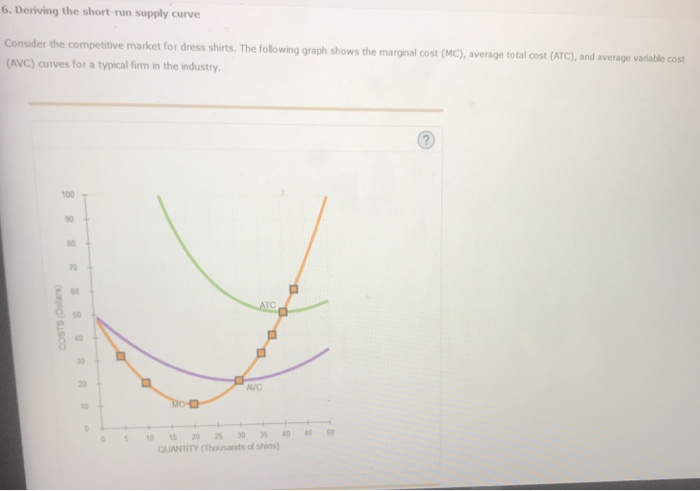 Solved 6. Deriving the short run supply curve Consider the | Chegg.com