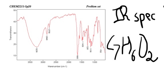 Solved the following IR spectrum of the molecule C7H6O2 is | Chegg.com