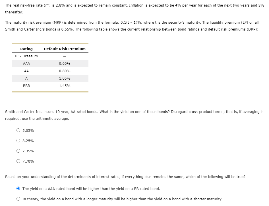 Solved The real risk-free rate (r*) is 2.8% and is expected | Chegg.com