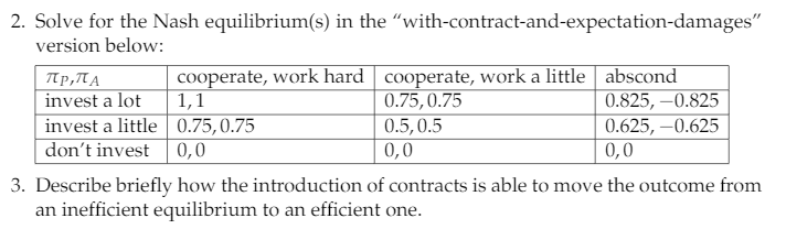 Solved Imagine a Principal-Agent game like those discussed | Chegg.com
