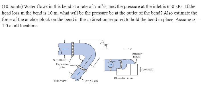 Solved (10 points) Water flows in this bend at a rate of 5 | Chegg.com