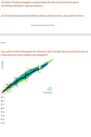 Solved Questions 11-20: americium-243 decays by the a decay | Chegg.com