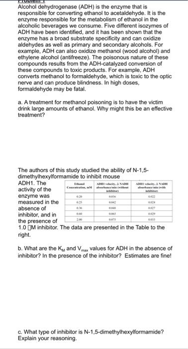 Solved Alcohol dehydrogenase (ADH) is the enzyme that is | Chegg.com