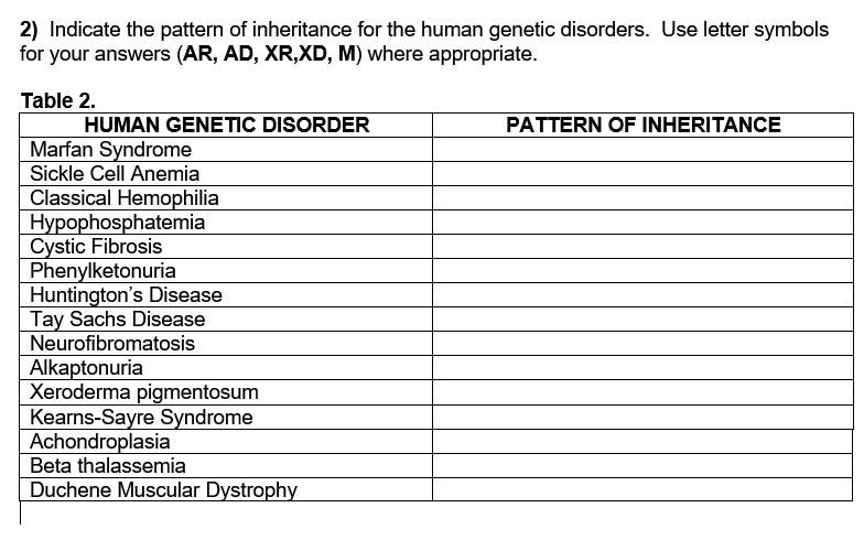 Solved 2) Indicate the pattern of inheritance for the human | Chegg.com