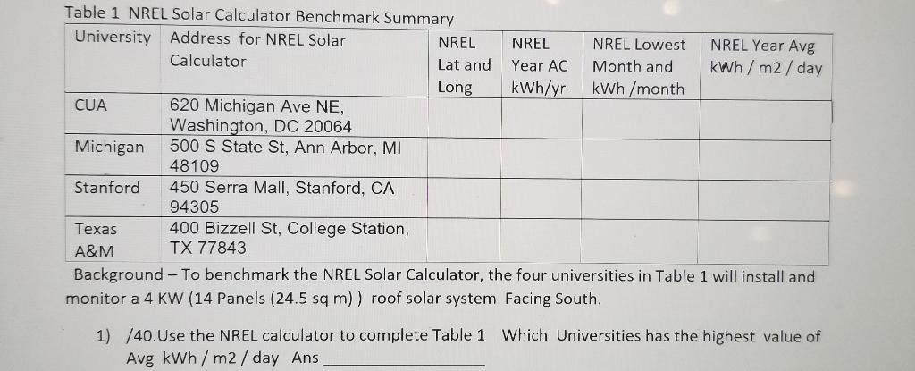 Table 1 NREL Solar Calculator Benchmark Summary | Chegg.com
