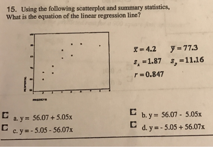Solved Using the following scatterplot and summary | Chegg.com