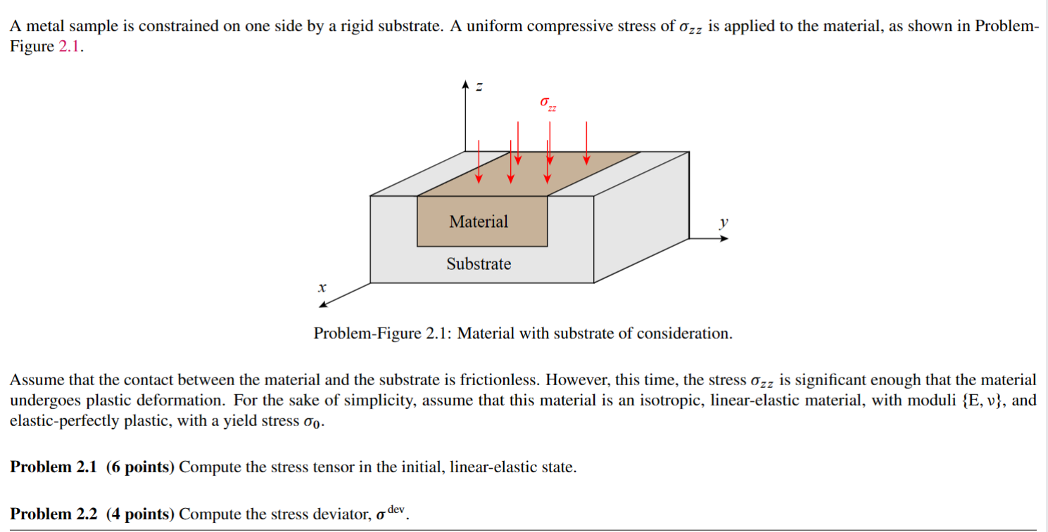 Solved A metal sample is constrained on one side by a rigid | Chegg.com