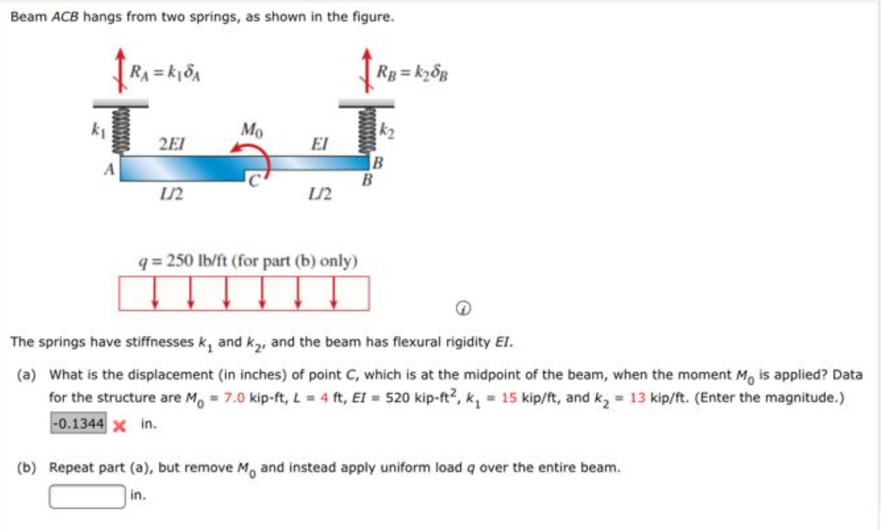 Solved Beam ACB hangs from two springs, as shown in the | Chegg.com