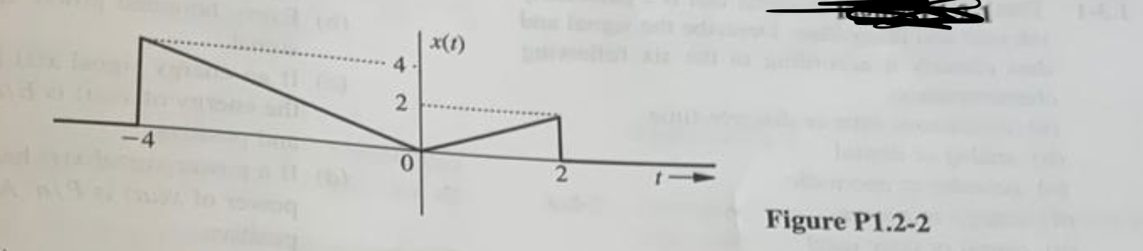 Solved 1.2-2 For the signal x(t) illustrated in Fig. P1.2-2, | Chegg.com