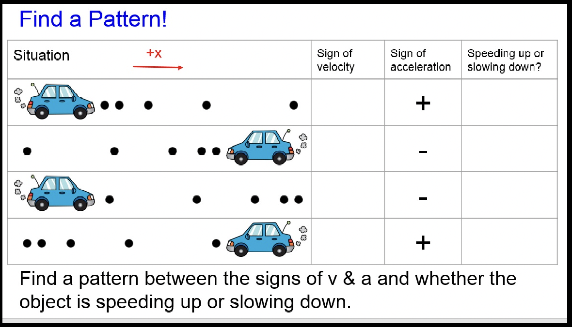 Solved Regarding acceleration and velocity; fill out the | Chegg.com