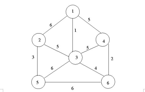 Solved Apply Dijkstra’s algorithm to the graph below | Chegg.com