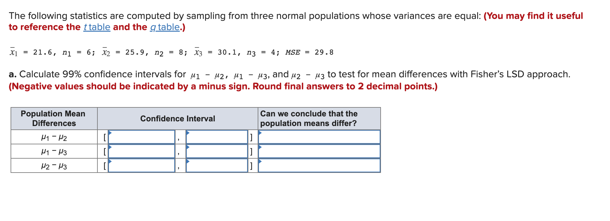 Solved The following output summarizes the results for a | Chegg.com