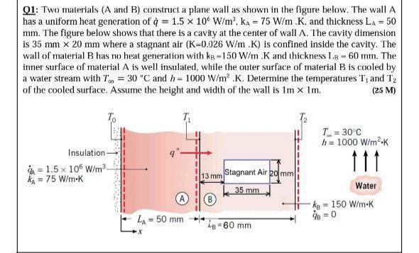 Solved Q1: Two materials (A and B) construct a plane wall as | Chegg.com